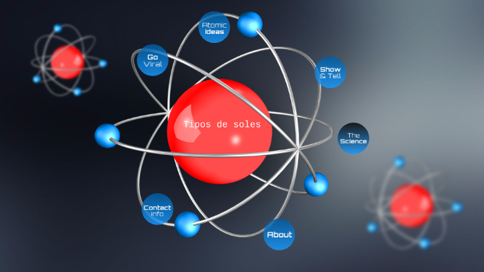 Tipos de soles by Maguita Nuñez on Prezi