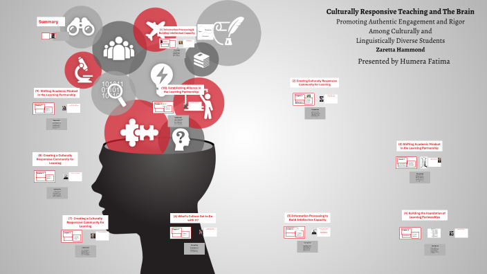 Culturally Responsive Teaching and The Brain by Humera Fatima on Prezi