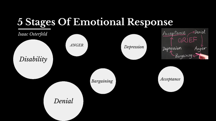 5 Stages Of Emotional Response by Isaac Osterfeld on Prezi