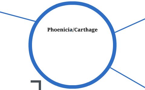 Phoenicia/Carthage by on Prezi