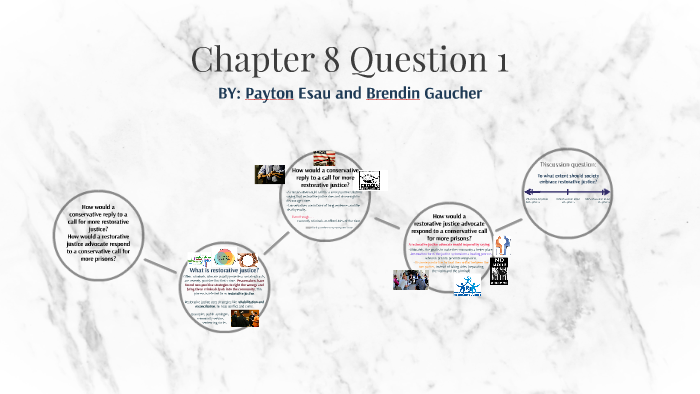 Chapter 8 Question 1 by Payton Esau on Prezi