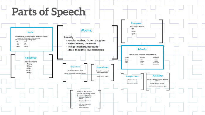 Parts of Speech by helen falzone on Prezi