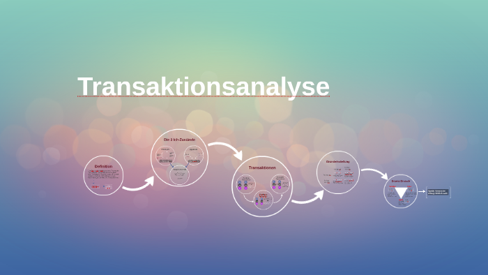 Transaktionsanalyse by Miriam Soltau on Prezi