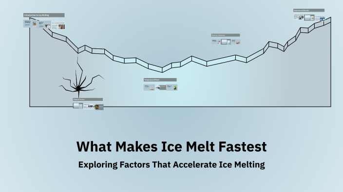 What Makes Ice Melt Fastest by nevaeh previlus on Prezi
