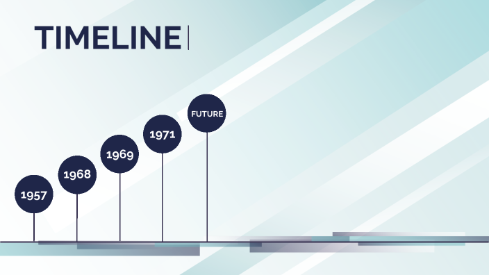 Frise chronologique histoire du web by Loukil Zakaria on Prezi
