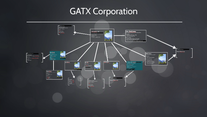 GATX Corp. by ELEXXUS WELCH on Prezi