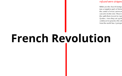French Revolution Mind Map by Katie Wolchyn