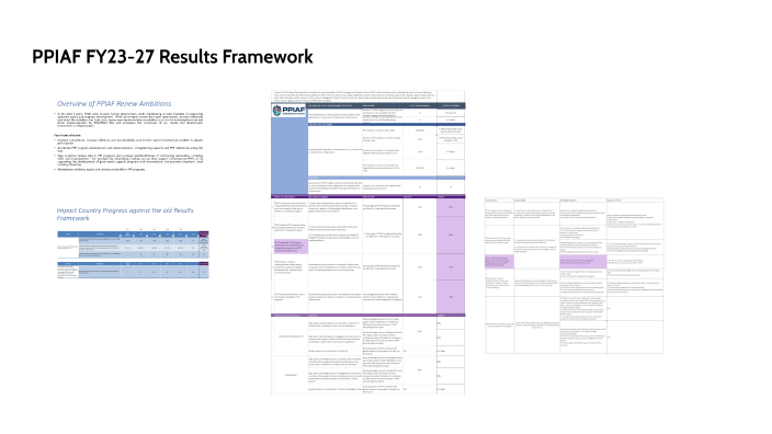 PPIAF FY23-27 Results Framework by Svitlana Orekhova on Prezi