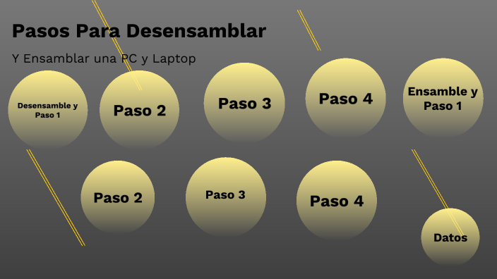 Pasos Desensamble y Ensamble by Sergio Neri on Prezi