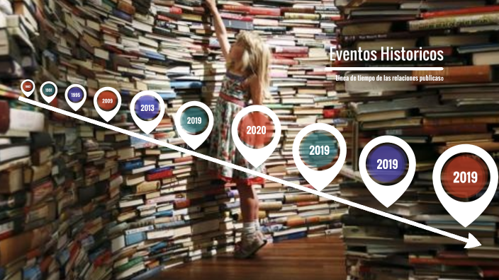 Linea de Tiempo de eventos historicos by Jeremy Duarte on Prezi