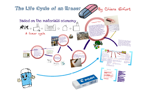 Life Cycle of an Eraser by Chiara Luna Erfurt on Prezi