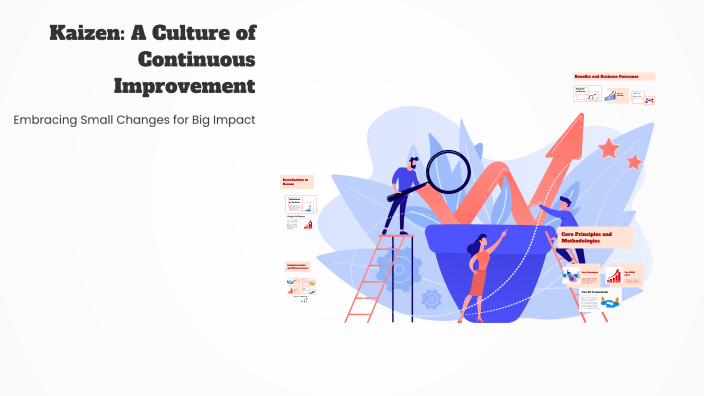 Kaizen: A Culture of Continuous Improvement by Trash Mail on Prezi