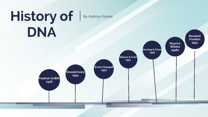 Kathryn Parker-History of DNA Timeline by Alivia Parker on Prezi