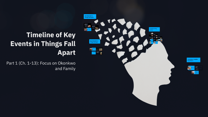 Timeline of Key Events in Things Fall Apart by Timothy Howard on Prezi