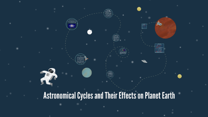 Astronomical Cycles and Their Effects on Planet Earth by George ...