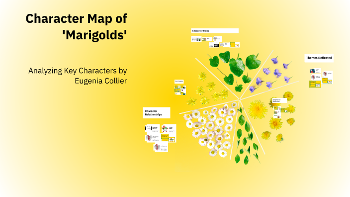 Simplified Character Map of 'Marigolds' by Amanda McKenzie on Prezi