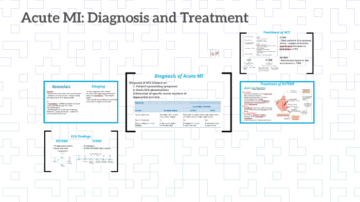 Acute MI: Diagnosis and Treatment by Morgan Manasa on Prezi