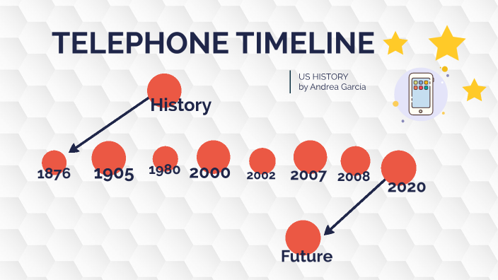 Telephone Timeline by Andrea García Ignacio on Prezi