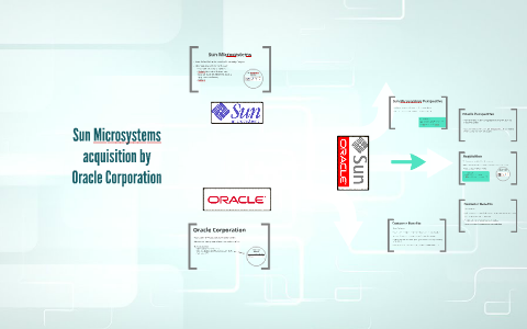 Sun Microsystems Acquisition by Mallikarjun Honnalli on Prezi