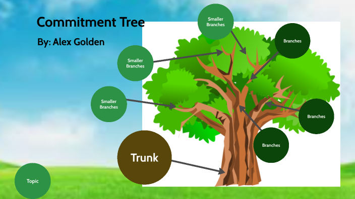 Commitment Tree by Alexandria Golden on Prezi