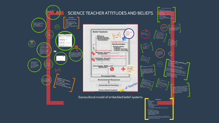 SCIENCE TEACHER ATTITUDES AND BELIEFS by fulda BOL on Prezi