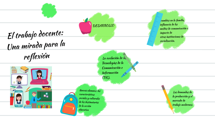 El trabajo docente: Una mirada para la reflexión by Kenya Estrada on Prezi