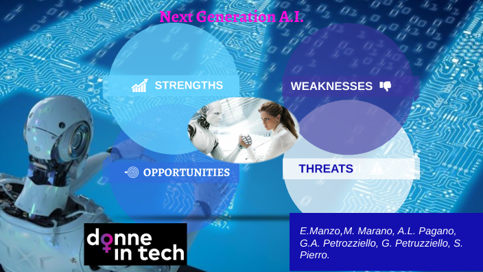 SWOT Analysis by ELENA MANZO on Prezi