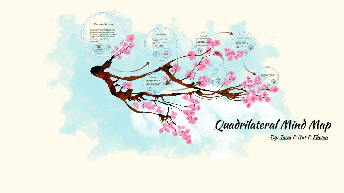 Quadrilateral Mind Map by K. Jia. on Prezi