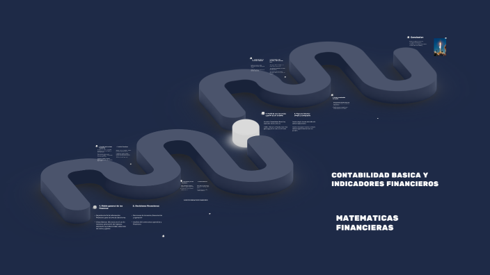 Basic Accounting and Financial Mathematics by Andres Guzman on Prezi