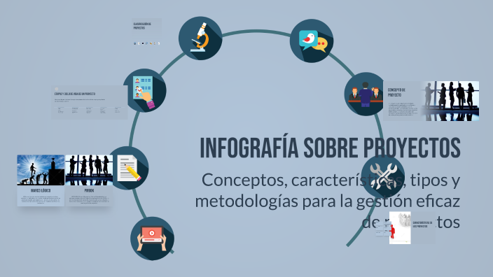 Infografía sobre Proyectos by marco nunez on Prezi