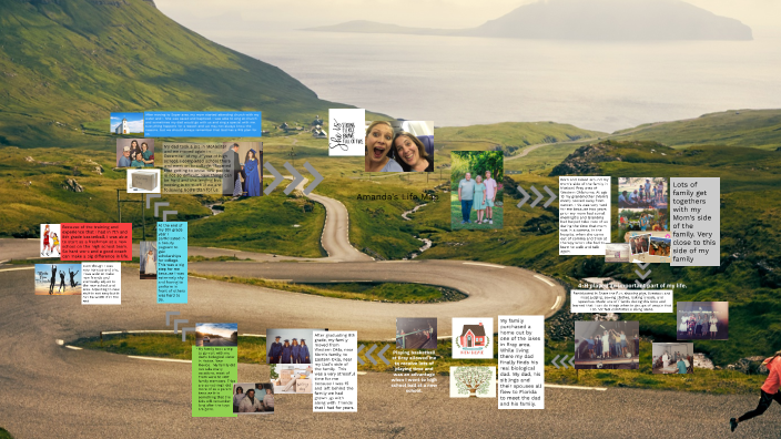Amanda C Life Map by Amanda Crumb on Prezi