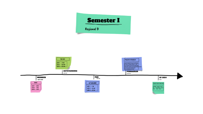 evluasi semester I by ANGGI ARID on Prezi