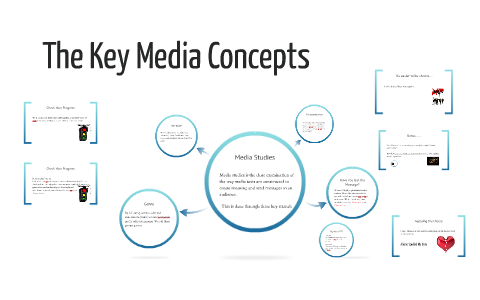 The Key Media Concepts by Ross Dobson on Prezi