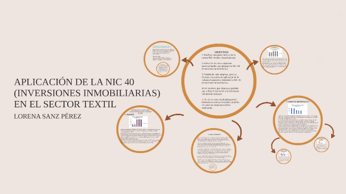 APLICACIÓN DE LA NIC 40 by on Prezi