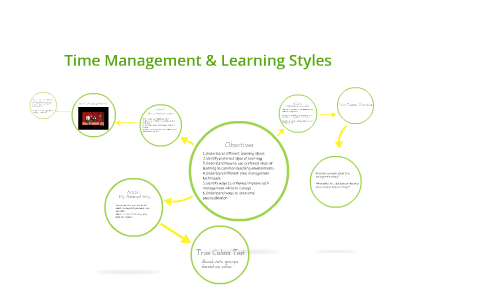 Time Management & Learning Styles by Lindsey Davis on Prezi