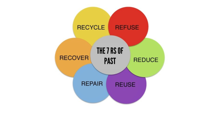 7r OF PAST by anna montano on Prezi