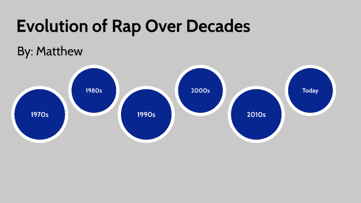 Evolution of Rap by Matthew Brosnan on Prezi
