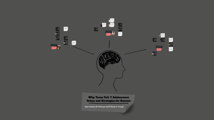 The Teenage Struggle by Mercy Akpan on Prezi