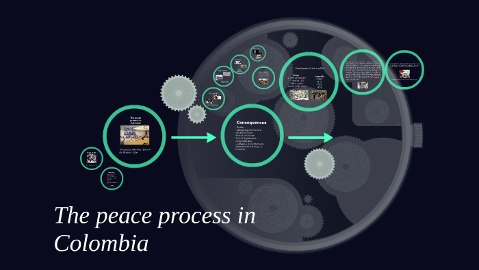 The peace process in Colombia by Laura Rey