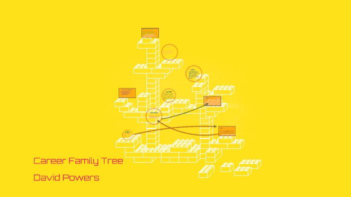 Career Family Tree by David Powers on Prezi