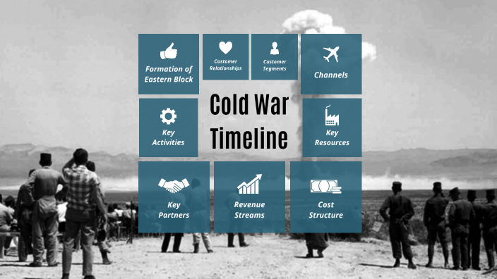 Cold War Timeline Project by colbi anderson on Prezi