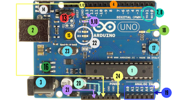 Primeros Pasos Con Arduino La Placa Arduino Uno Youtube - Vr Primeros Pasos Con Arduino La Placa Arduino Uno Youtube - Vr