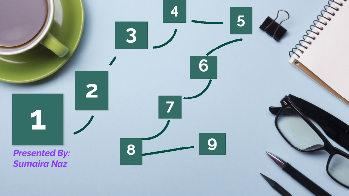 Eat that frog by Sumaira Naz on Prezi