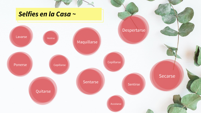 Spanish Mini Project - Reflexive Verbs by Julia LaBoy on Prezi