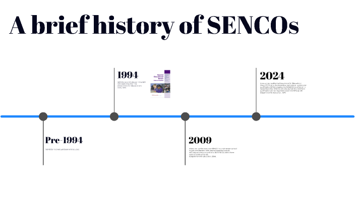 A brief history of SENCOs by Charlotte Rimer on Prezi