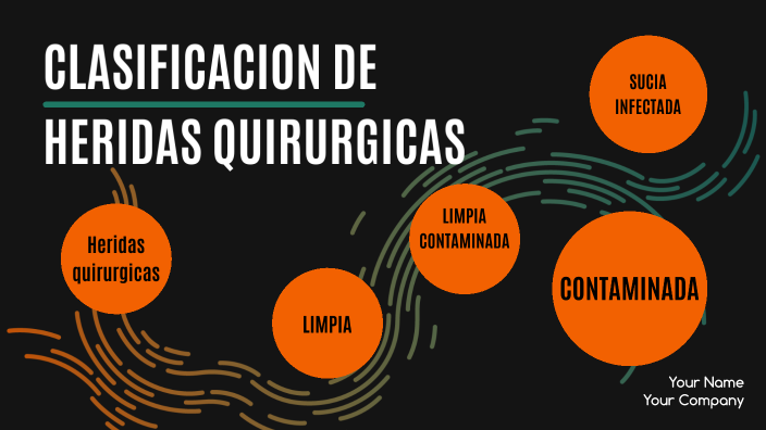 clasificacion de heridas quirurgicas by cesar garcia on Prezi