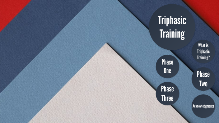 The Block Method by Mike B. Brown on Prezi