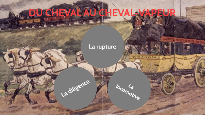 DU CHEVAL AU CHEVAL VAPEUR by Antoine Ye on Prezi