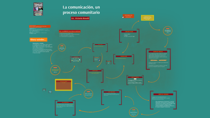 Capacitacion La comunicación, un proceso comunitario. by Victoria ...