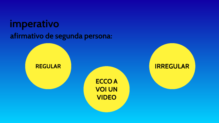 imperativo in spagnolo by Roberta Bove on Prezi